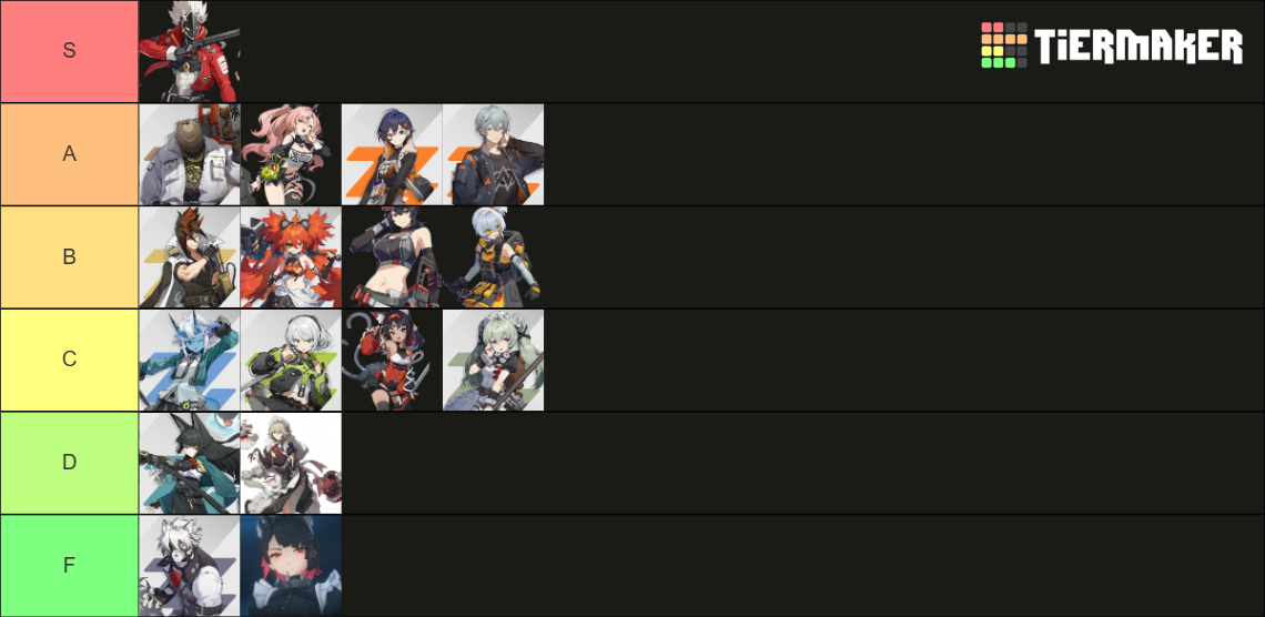 Zenless Zone Zero Characters (Updated) Tier List (Community Rankings ...