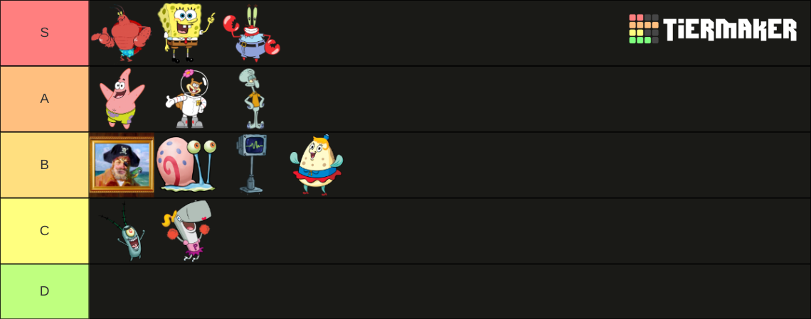 SpongeBob Main Characters Tier List (Community Rankings) - TierMaker