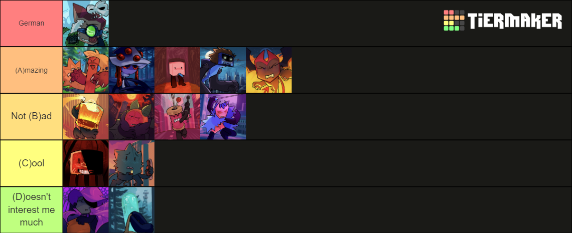 Objectified Comic Main Cast Tier List (Community Rankings) - TierMaker