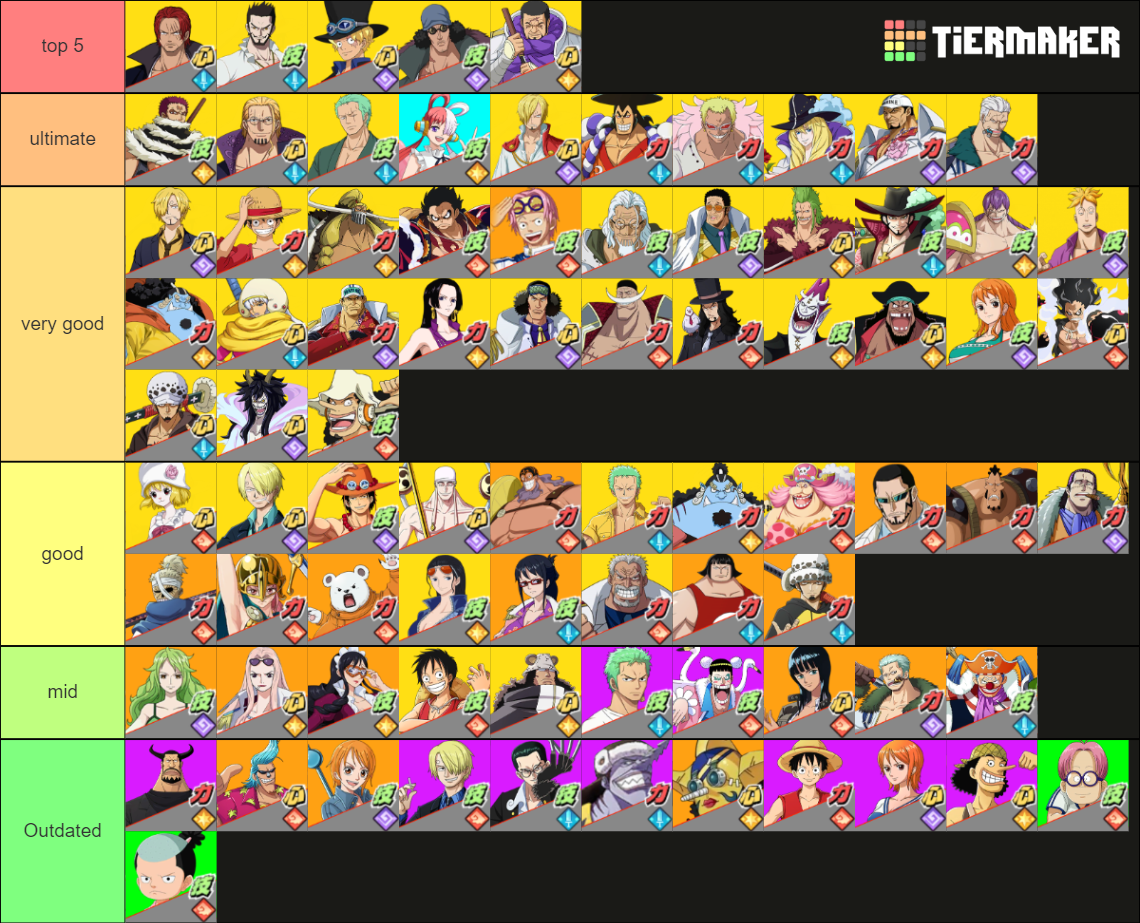OPFP TIER LIST 4.0 Tier List (Community Rankings) - TierMaker