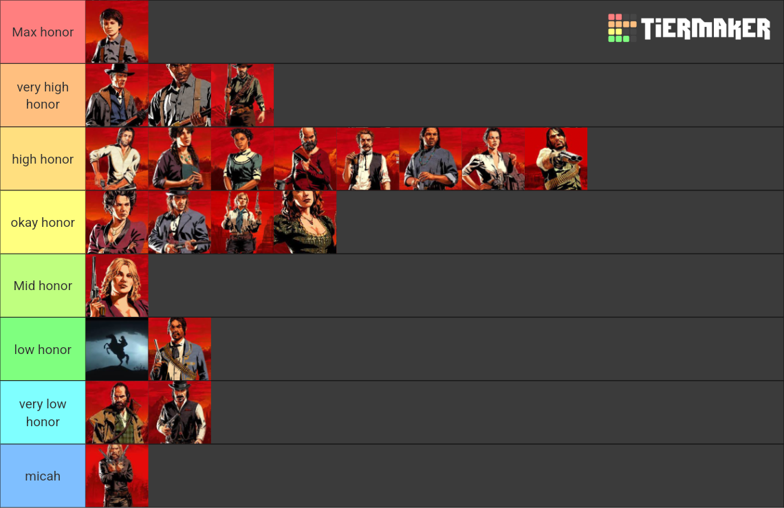RDR2 honor rank Tier List (Community Rankings) - TierMaker