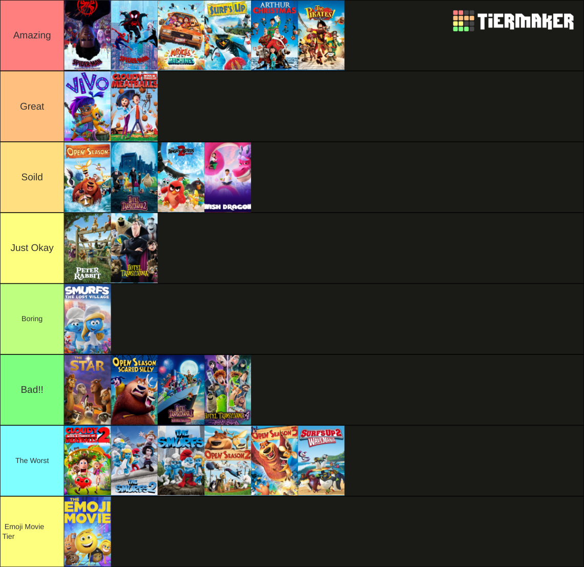 All Sony Animation Films Tier List (Community Rankings) - TierMaker