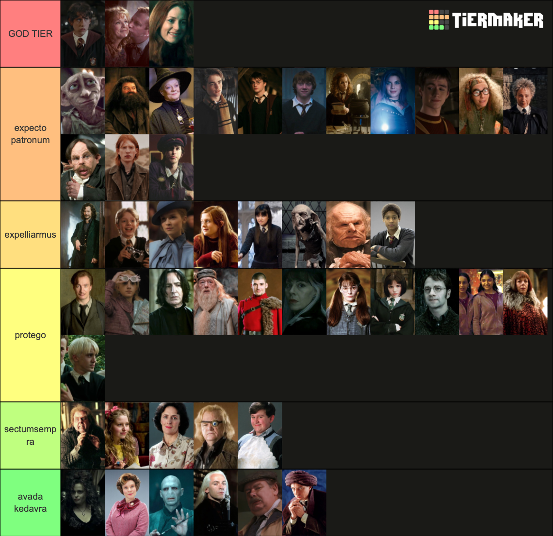 Harry Potter characters rating Tier List (Community Rankings) - TierMaker