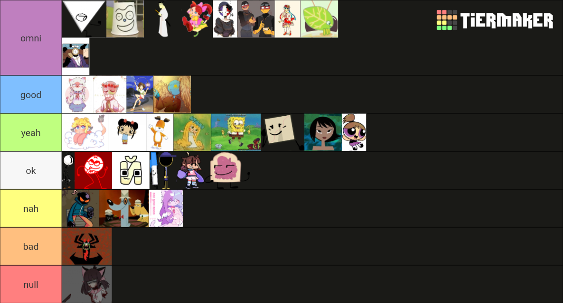 my favorite characters. Tier List (Community Rankings) - TierMaker