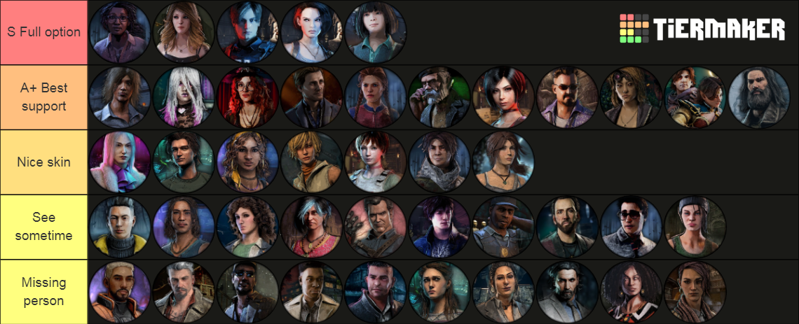 DBD Survivors [8.1.0] Tier List (Community Rankings) - TierMaker
