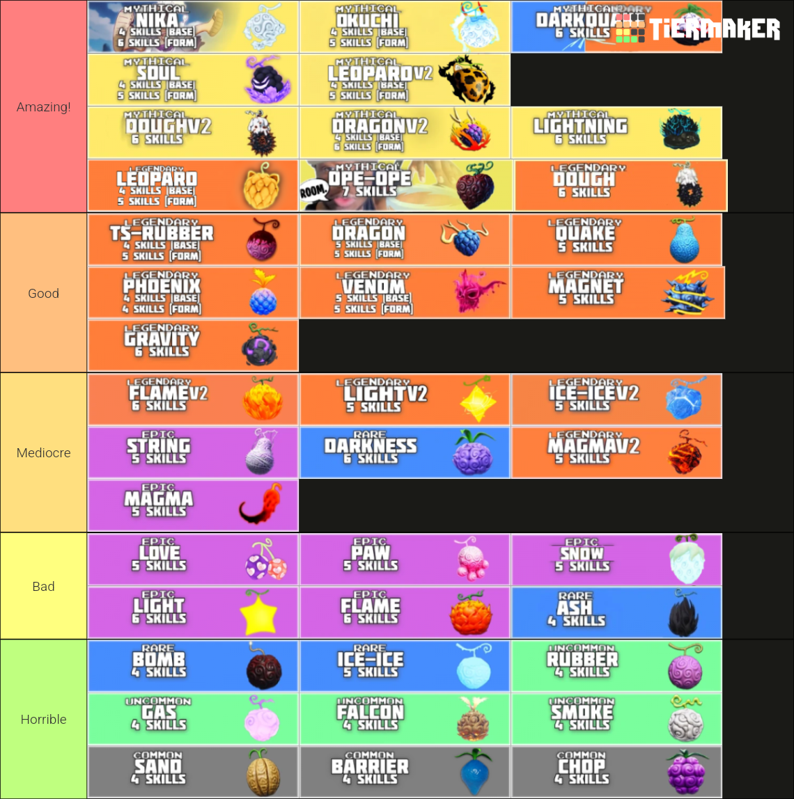 Fruit Battlegrounds Fruit ( Leopard V2 ) Tier List (Community Rankings ...