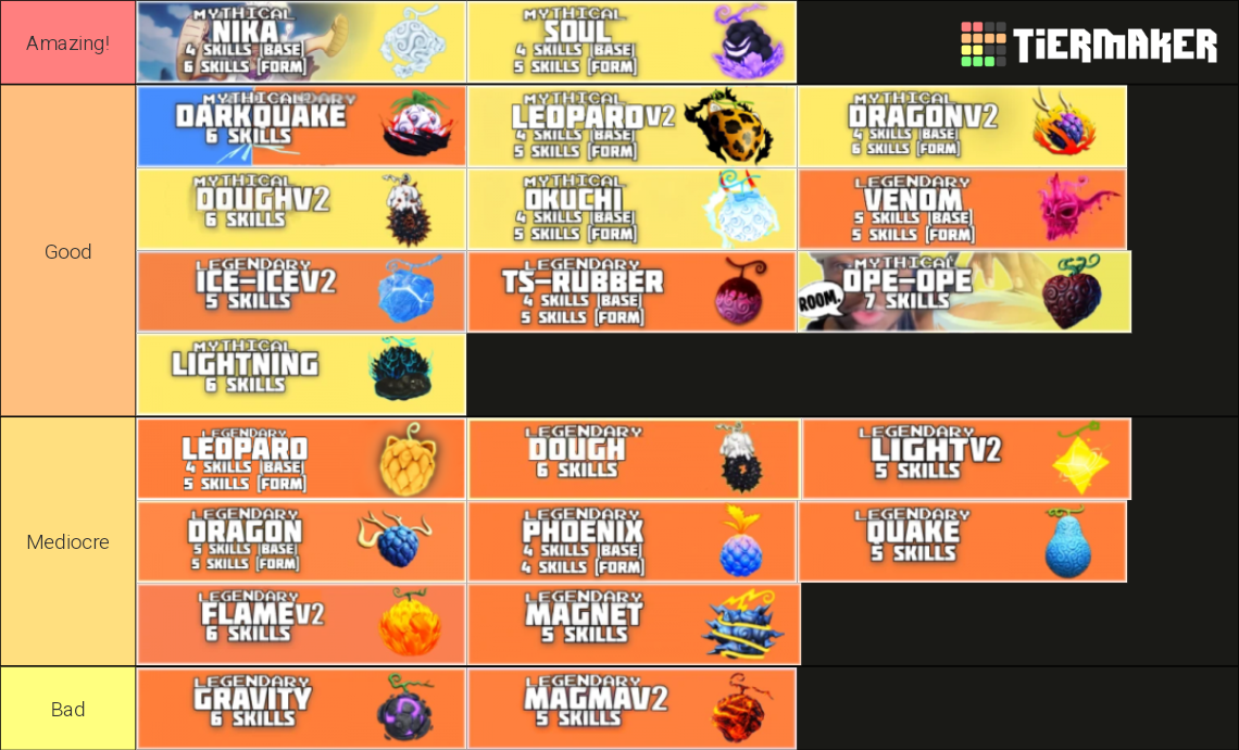 Fruit Battlegrounds Fruit ( Leopard V2 ) Tier List (Community Rankings ...