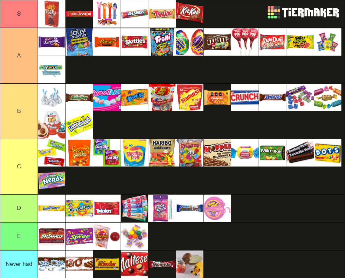 Candy Tier List (Community Rankings) - TierMaker