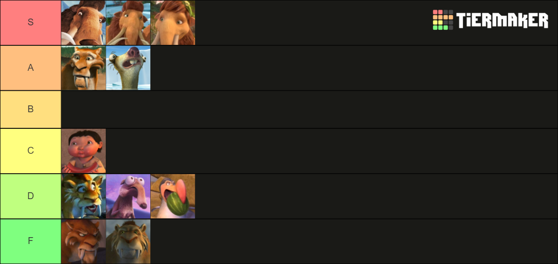 Ice Age Tier List (Community Rankings) - TierMaker