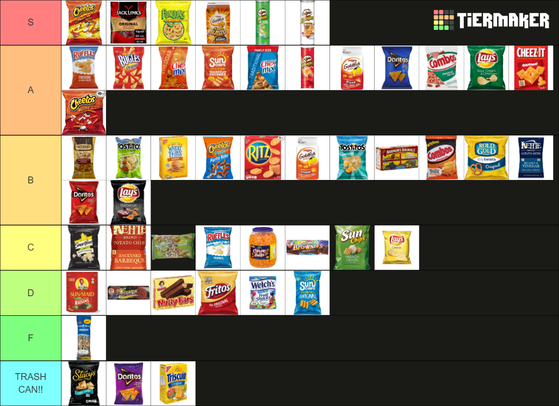 Snack Foods Tier List (Community Rankings) - TierMaker