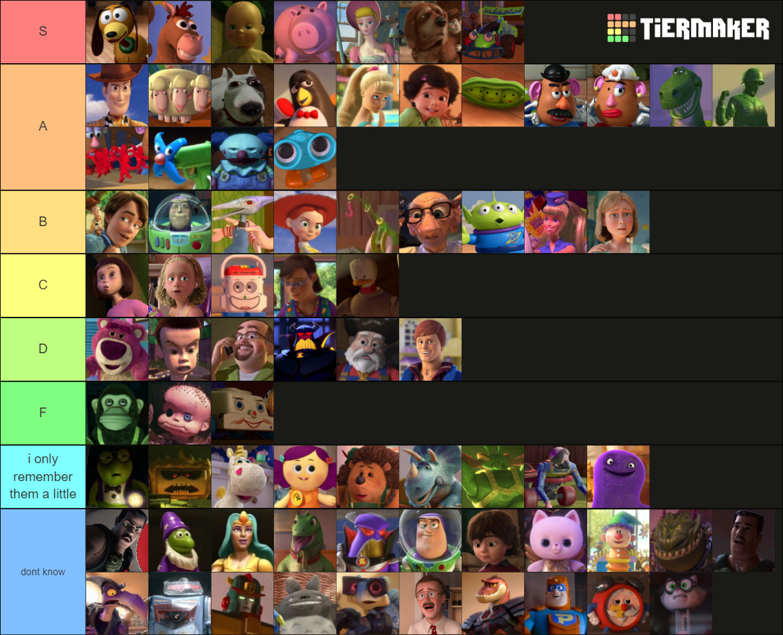 Toy Story Characters Tier List (Community Rankings) - TierMaker