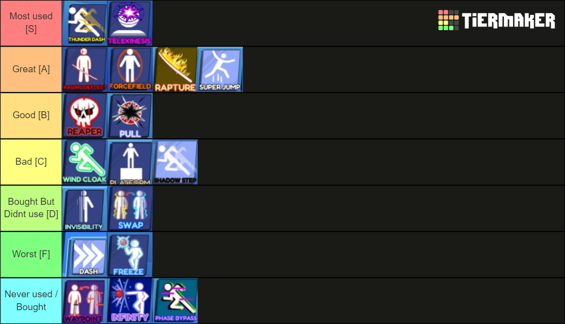 Blade Ball Tier List (Community Rankings) - TierMaker