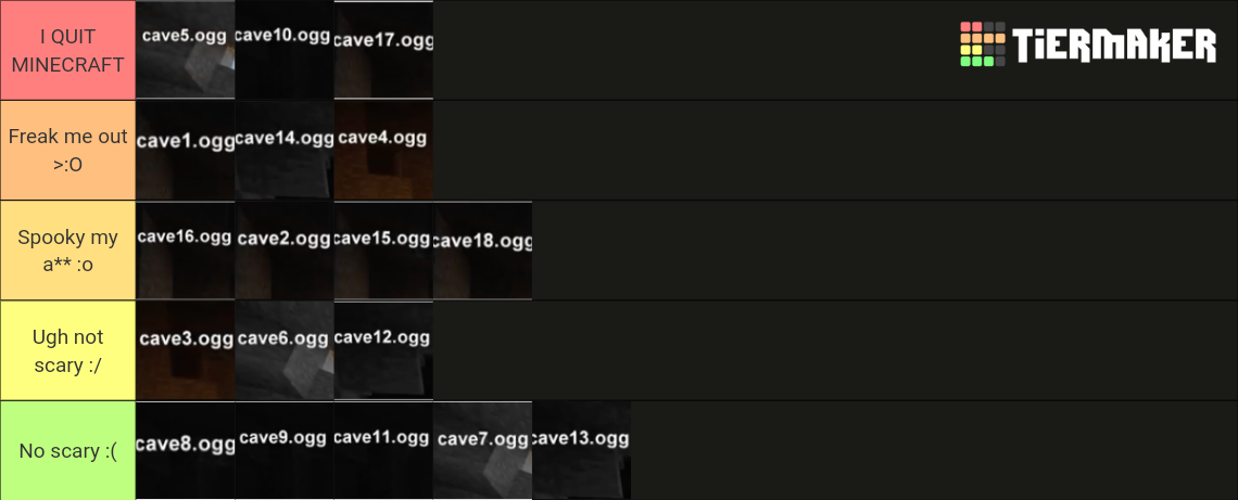 Minecraft All Cave Sounds Tier List (Community Rankings) - TierMaker