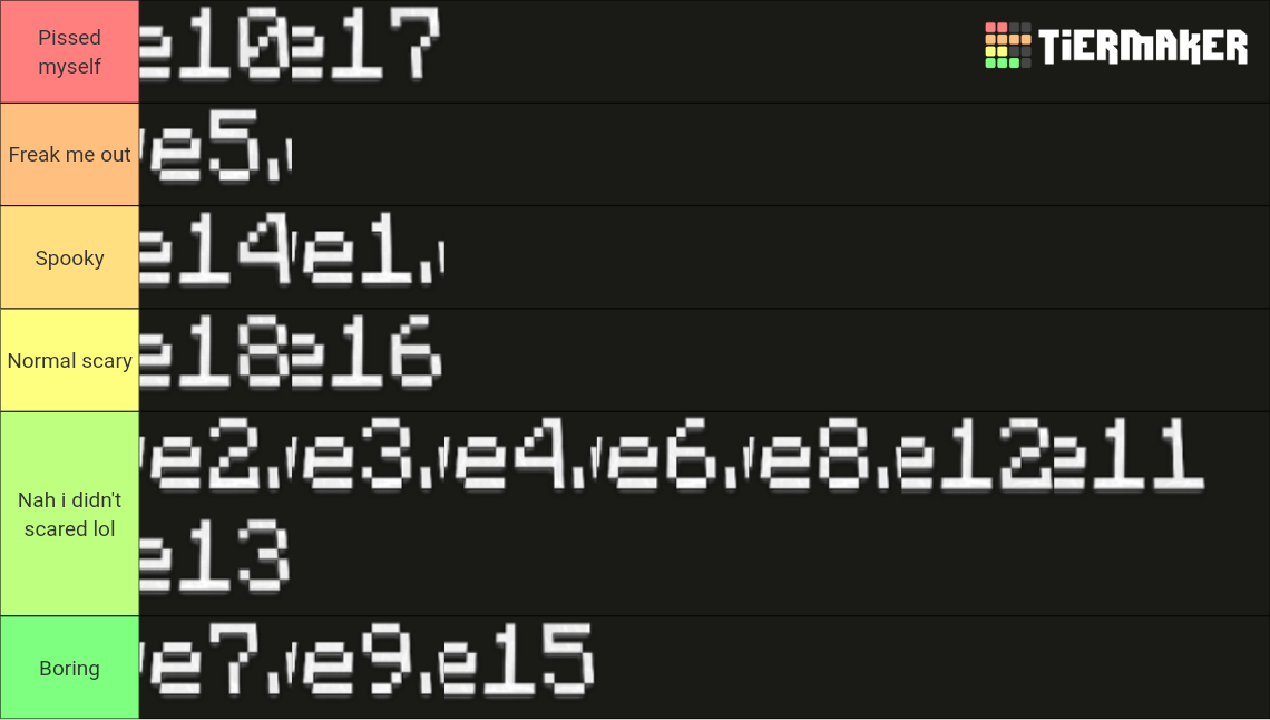 Minecraft Cave Sounds Tier List (Community Rankings) - TierMaker