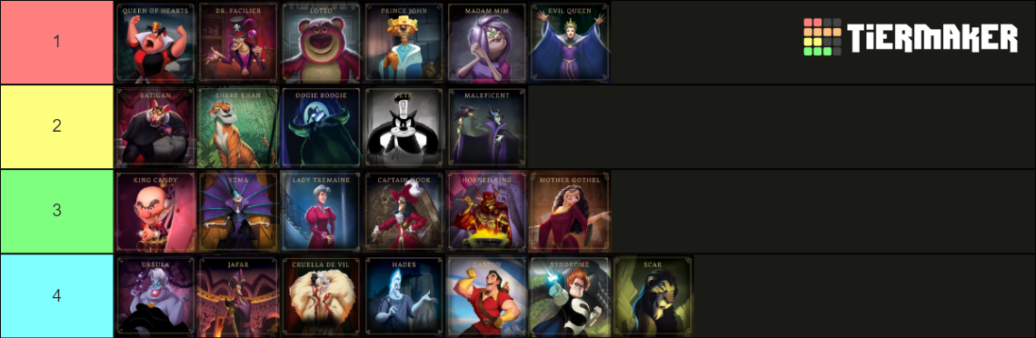 Disney Villainous Villains (2024) Tier List (Community Rankings) - TierMaker