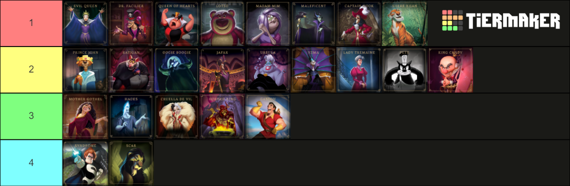 Disney Villainous Villains (2024) Tier List (Community Rankings ...