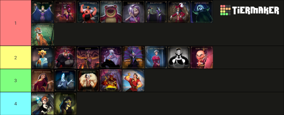 Disney Villainous Villains (2024) Tier List (Community Rankings ...