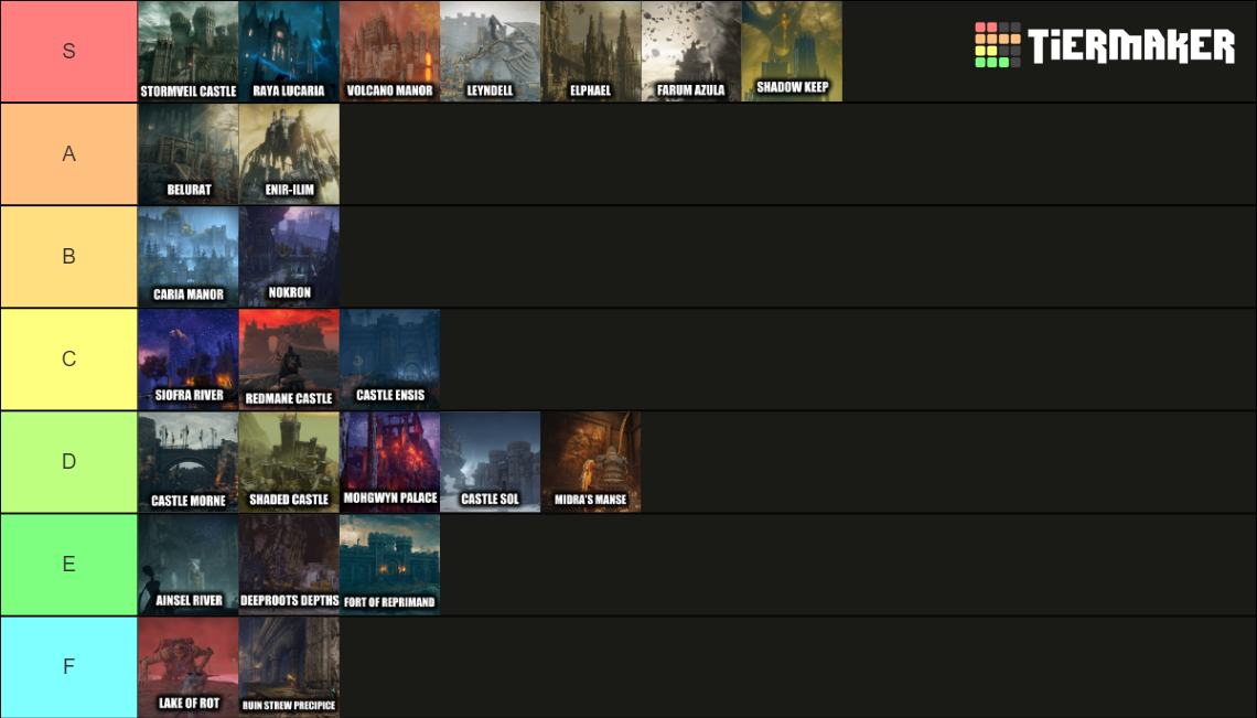 Elden Ring All Dungeons (DLC included) Tier List (Community Rankings ...