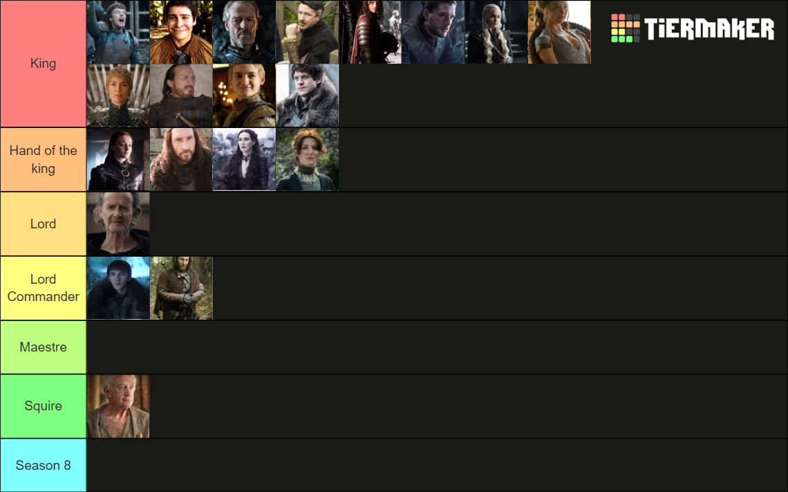 Game of Thrones best characters TV version Tier List (Community ...
