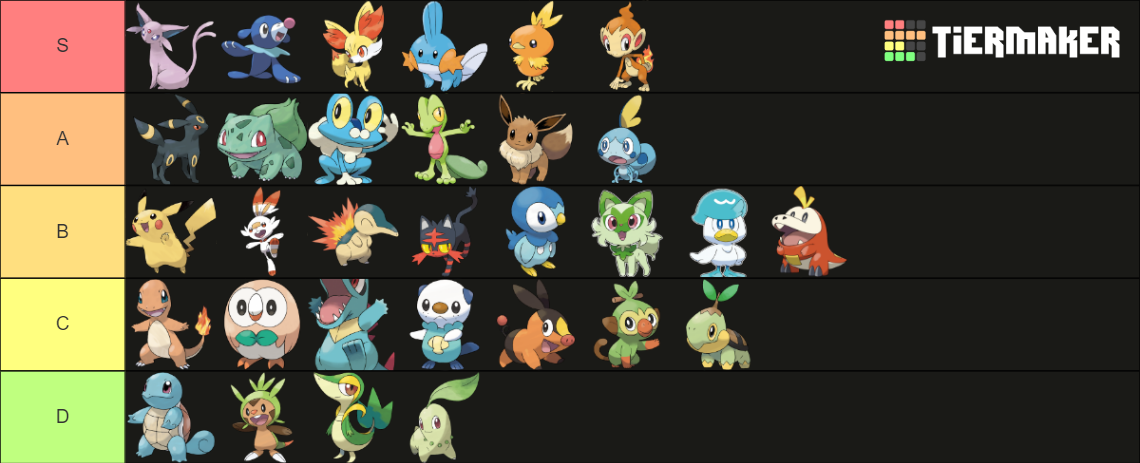 Absolutely Every Pokemon Starter Ever Tier List (Community Rankings ...