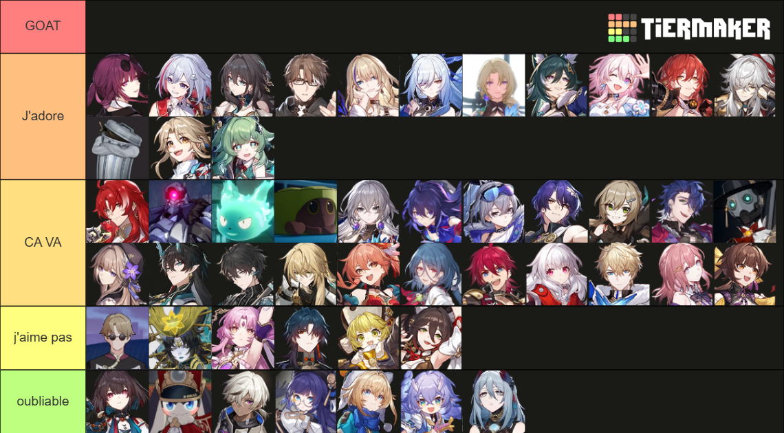 HSR characters Tier List (Community Rankings) - TierMaker