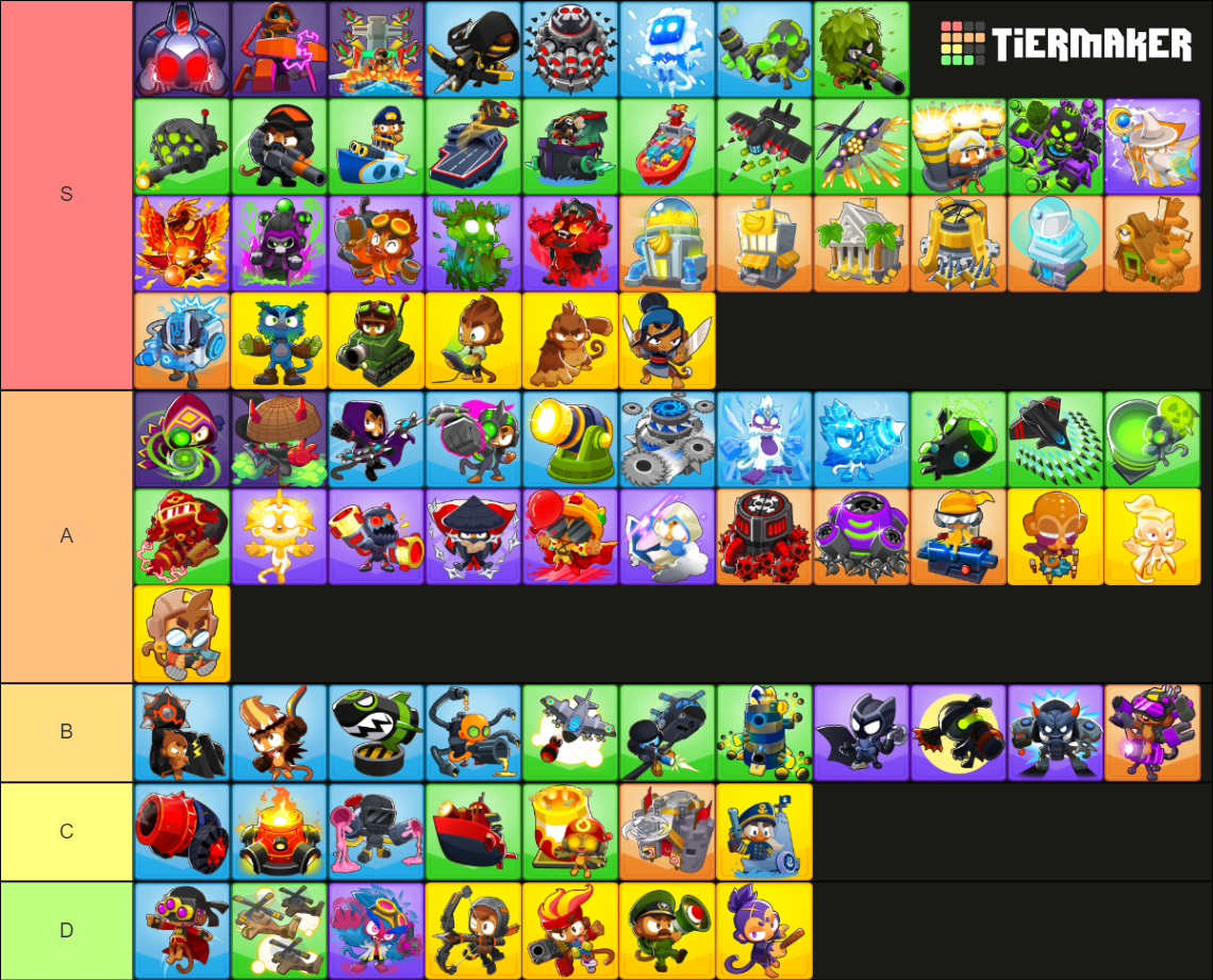 Bloons TD6 – all T5, paragons, & VTSG Tier List (Community Rankings ...