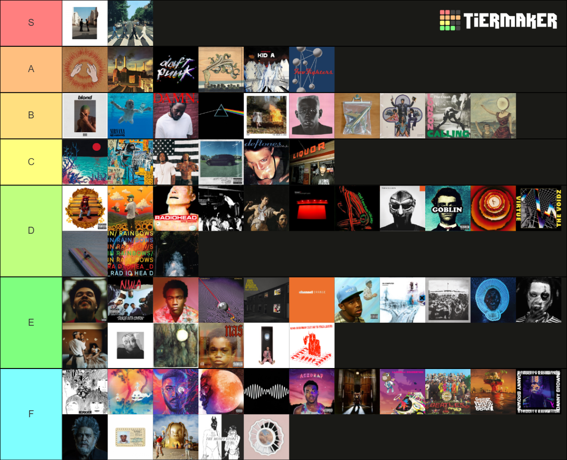 Album Covers/Album Art (200+) Tier List (Community Rankings) - TierMaker