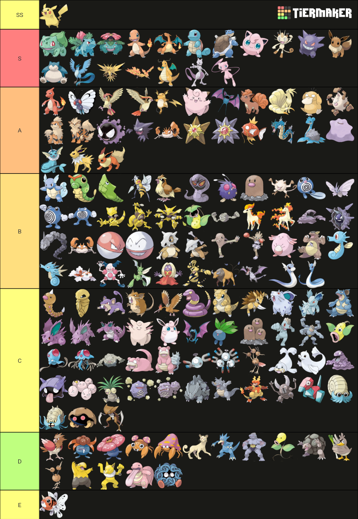 Kanto Pokemon Tier List (Community Rankings) - TierMaker