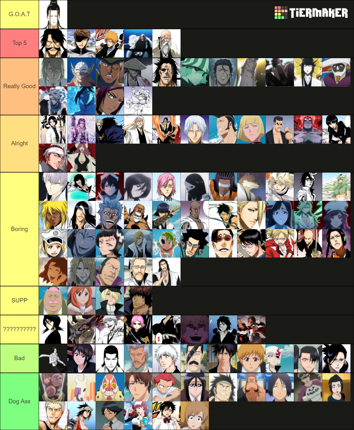 Bleach Characters Tier List (Community Rankings) - TierMaker