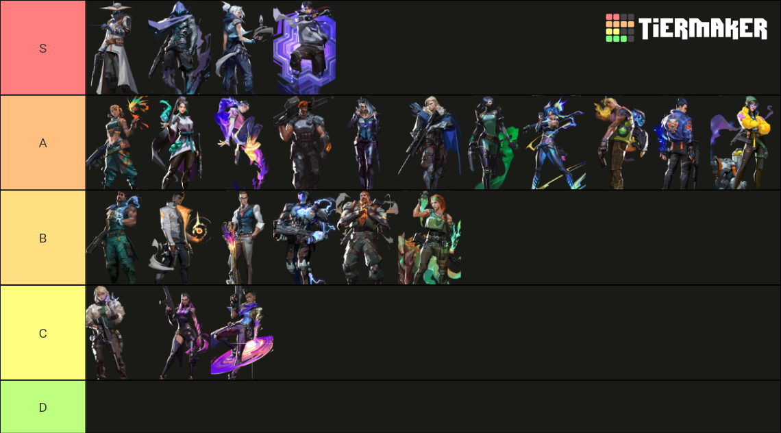 Recent Valorant Tier Lists - TierMaker