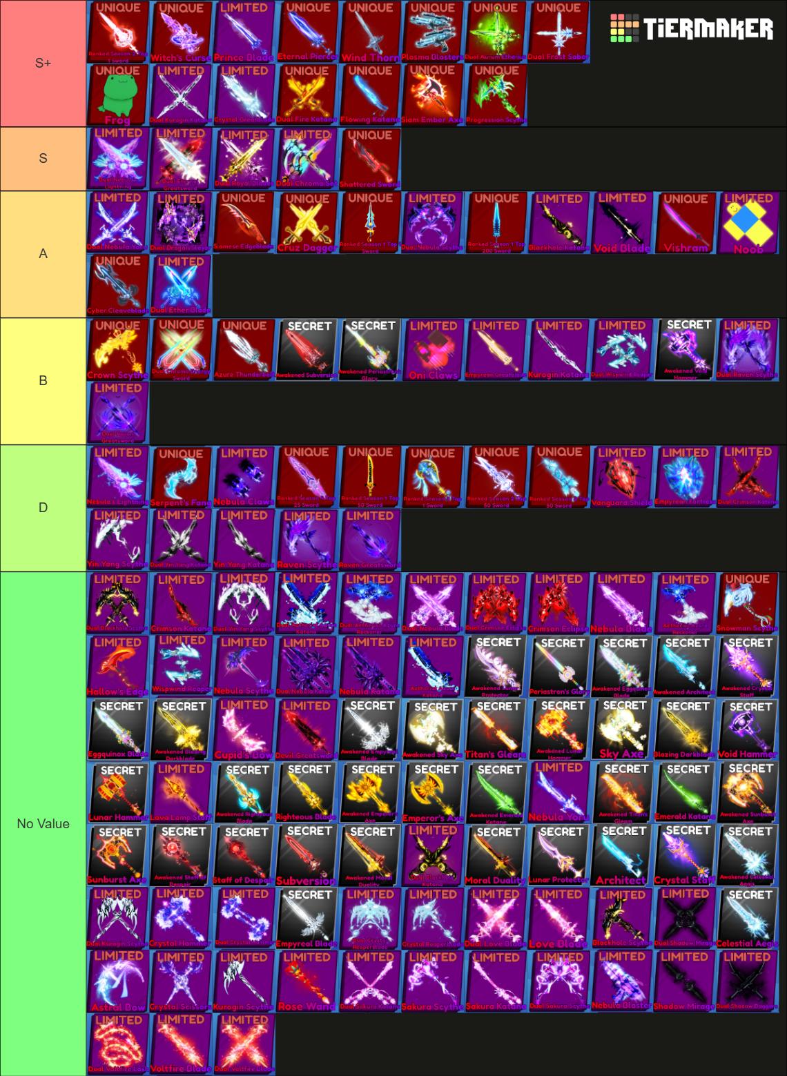 Blade Ball Weapons For Trading [2024] Tier List (Community Rankings ...