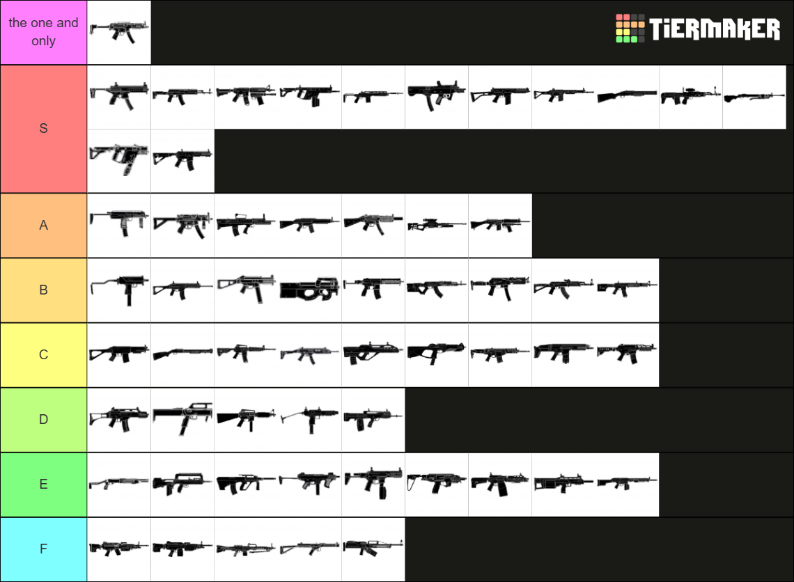 Guns in Rainbow Six Siege Tier List (Community Rankings) - TierMaker
