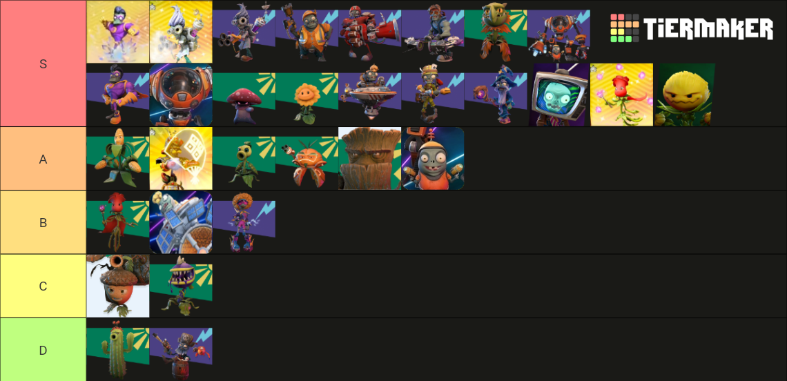 PvZ BFN with EVERY Playable Character Tier List (Community Rankings ...