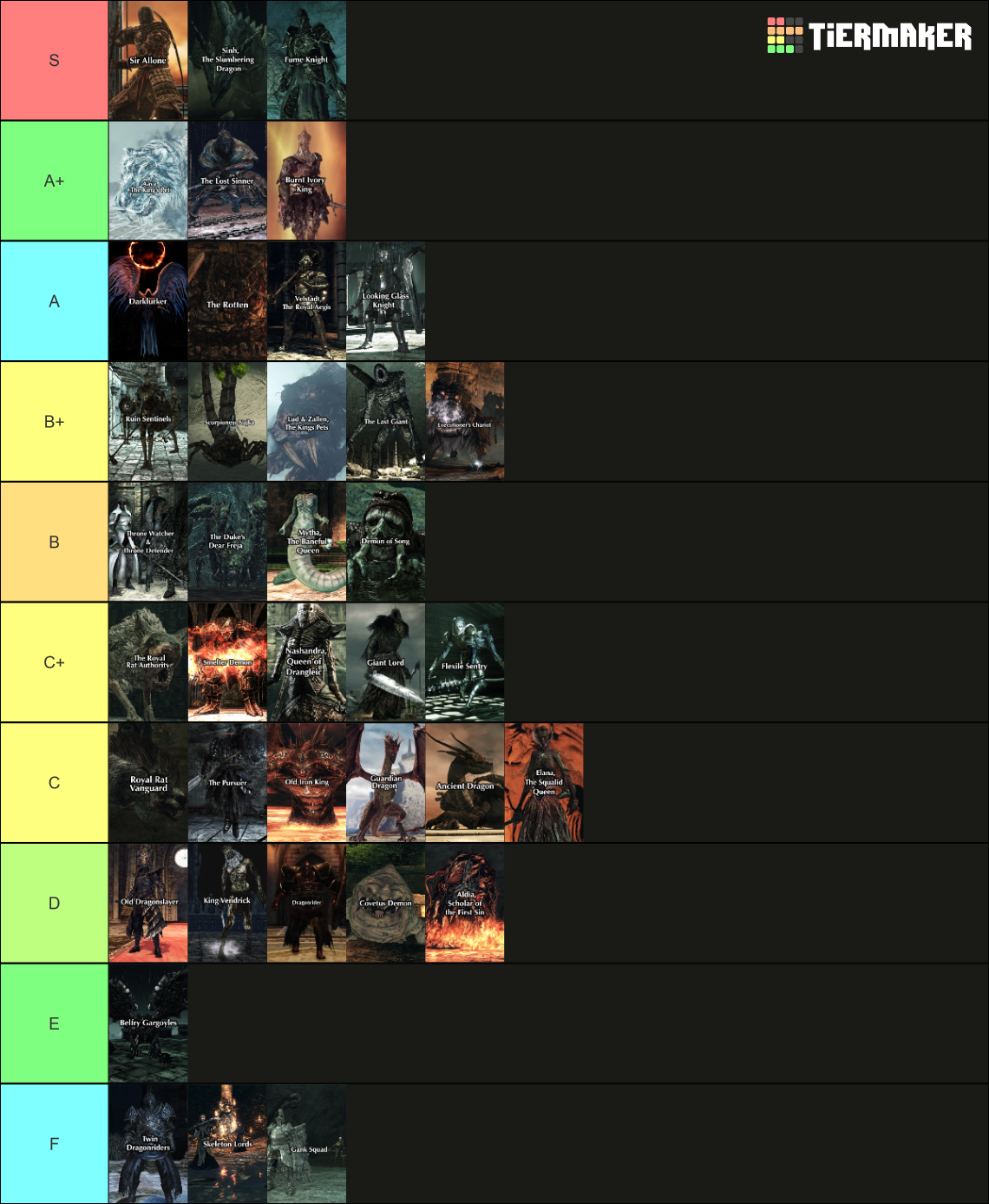 Dark Souls II (+ DLC) // Boss Tier-List Tier List (Community Rankings ...