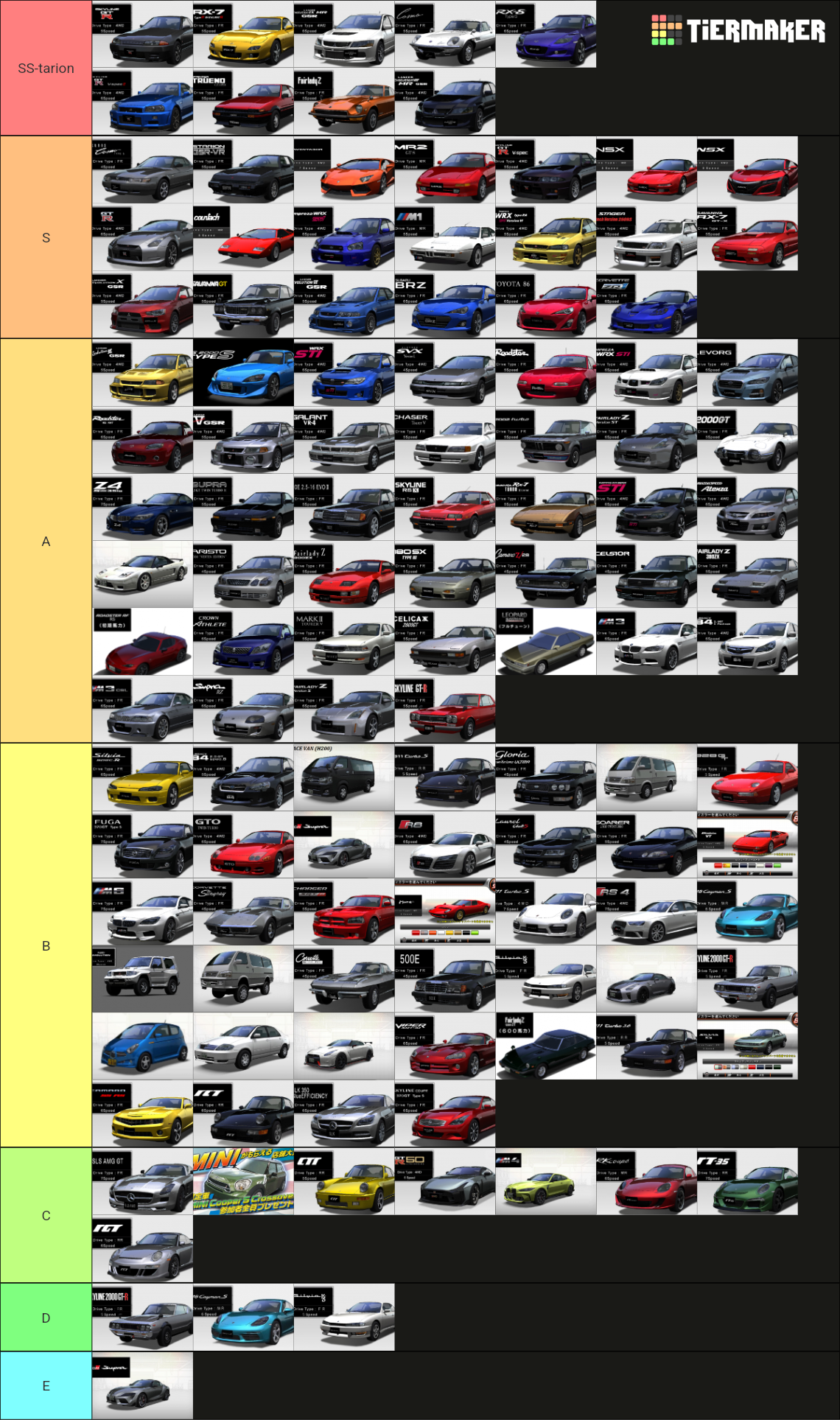 WMMT6RR 2023 Car Tier List (Community Rankings) - TierMaker