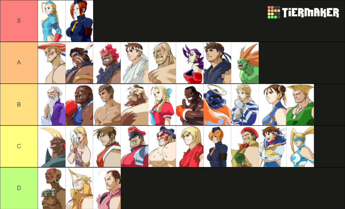 Street Fighter Alpha 3 Character Tier List (Community Rankings) - TierMaker