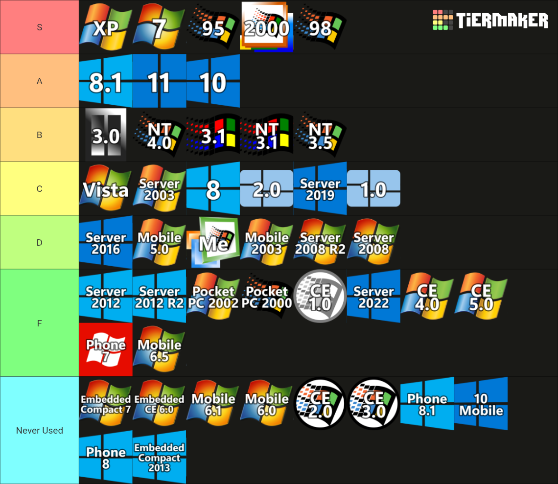 Microsoft Windows (Full) Tier List (Community Rankings) - TierMaker