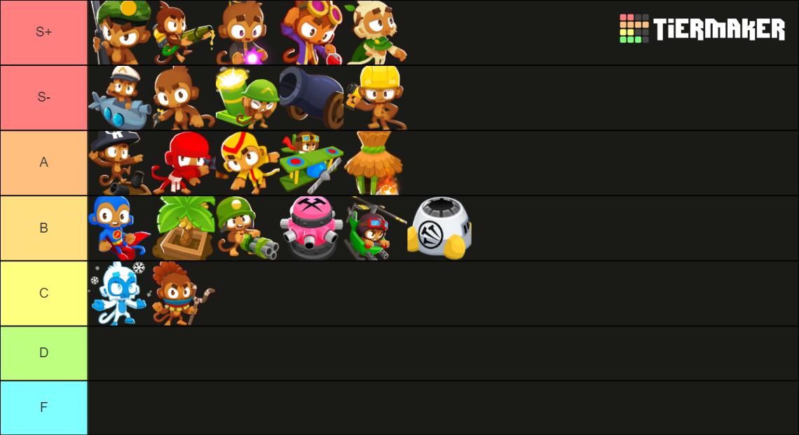 BTD6 Towers (36.0 Beast Handler Update) Tier List (Community Rankings) - TierMaker