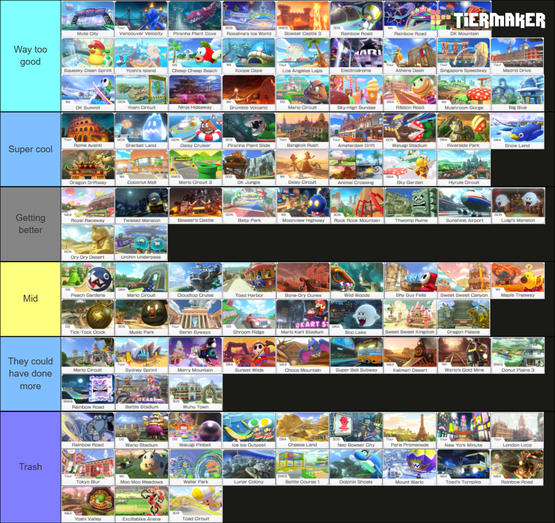 Mario Kart 8 Deluxe Tracks (w/ Battle Stages!) Tier List (Community ...