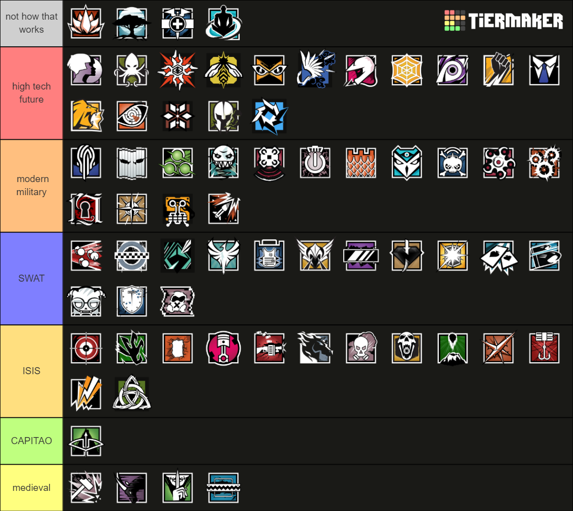 Rainbow Six Siege Operators Y8S1 Tier List (Community Rankings) - TierMaker