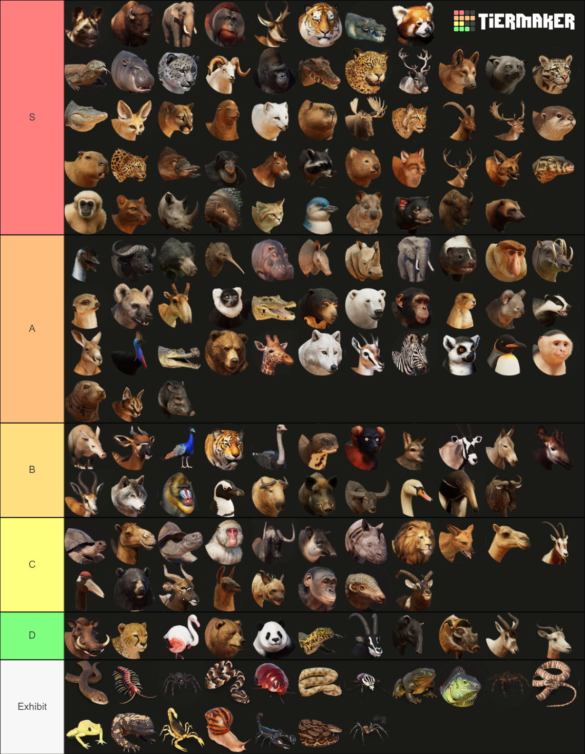 Planet Zoo Tier List (Community Rankings) - TierMaker
