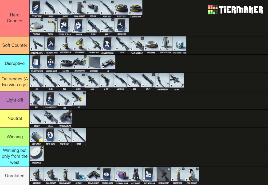 Objectively Correct The Finals™ Tier List (Community Rankings) - TierMaker