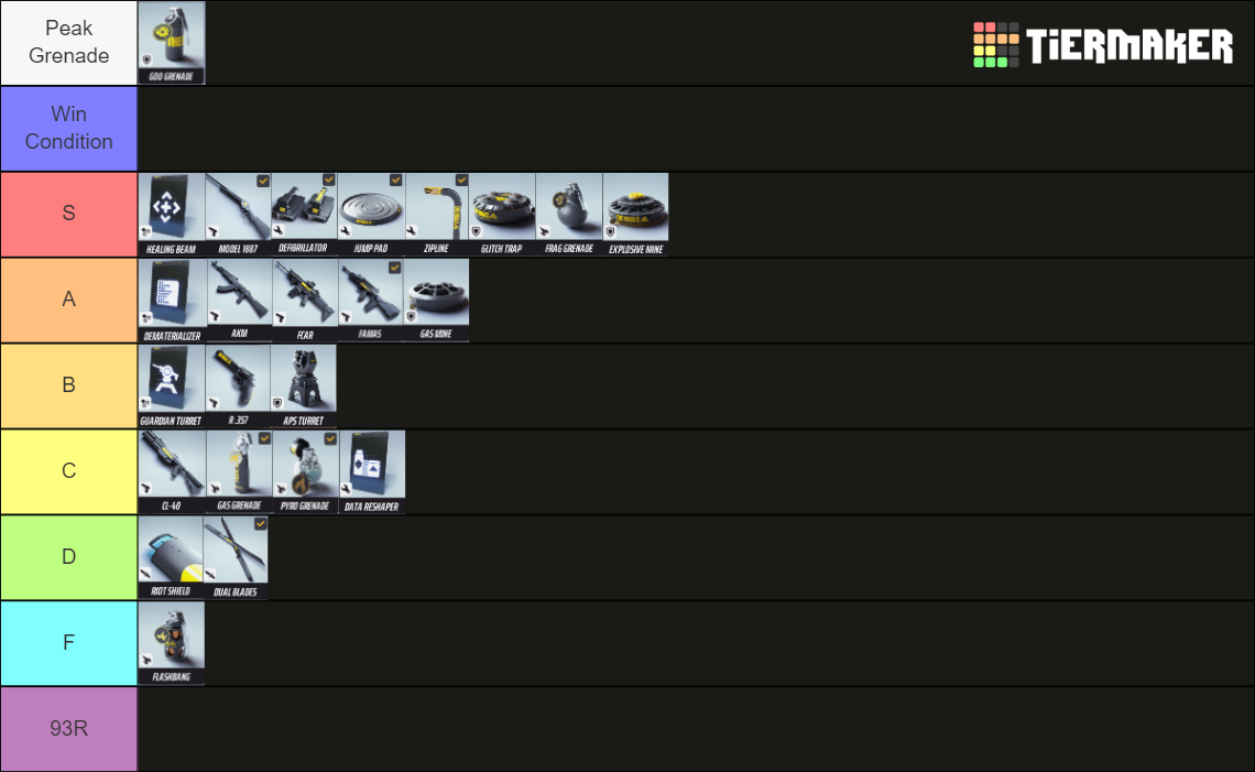 Objectively Correct The Finals™ Tier List (Community Rankings) - TierMaker