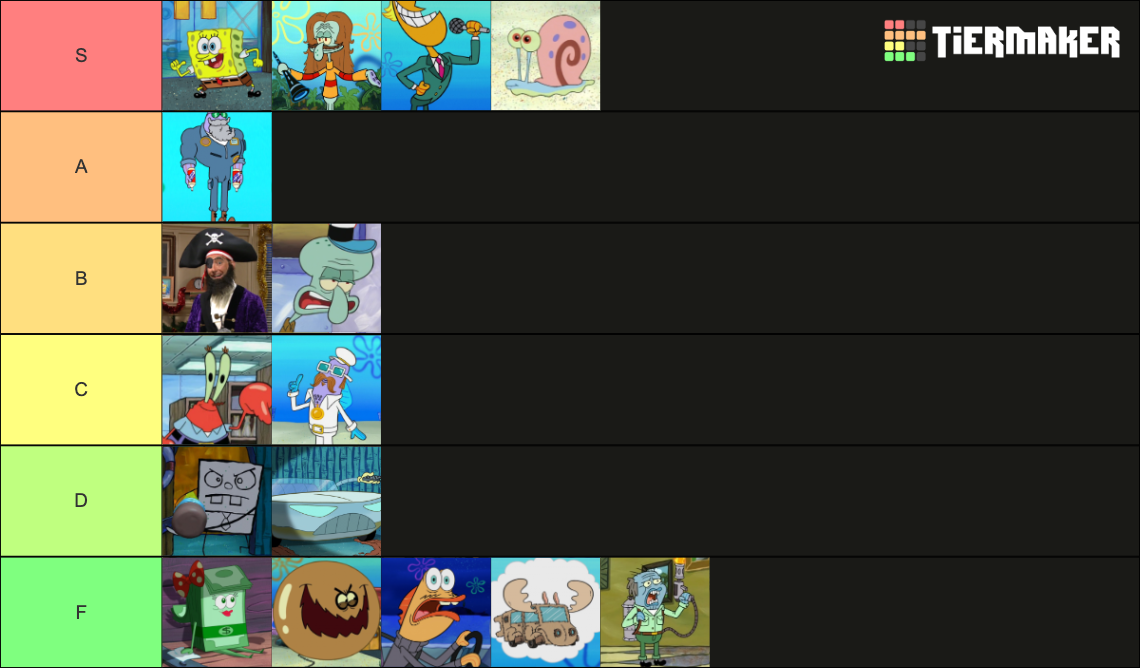 SpongeBob Characters Tier List (Community Rankings) - TierMaker