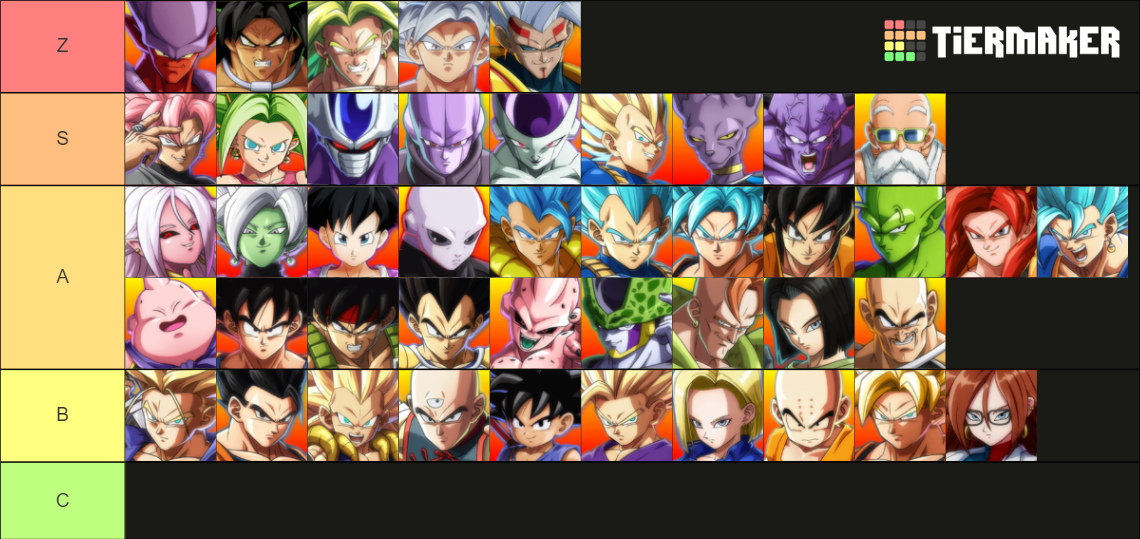 DBFZ (Season 4) Tier List (Community Rankings) - TierMaker