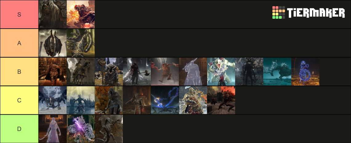 Elden Ring Bosses (+DLC) Tier List (Community Rankings) - TierMaker