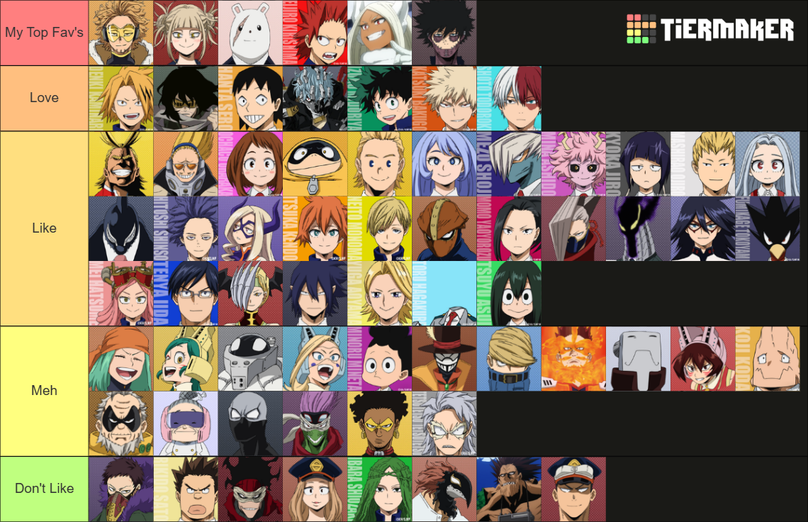 Recent My Hero Academia Tier Lists - TierMaker