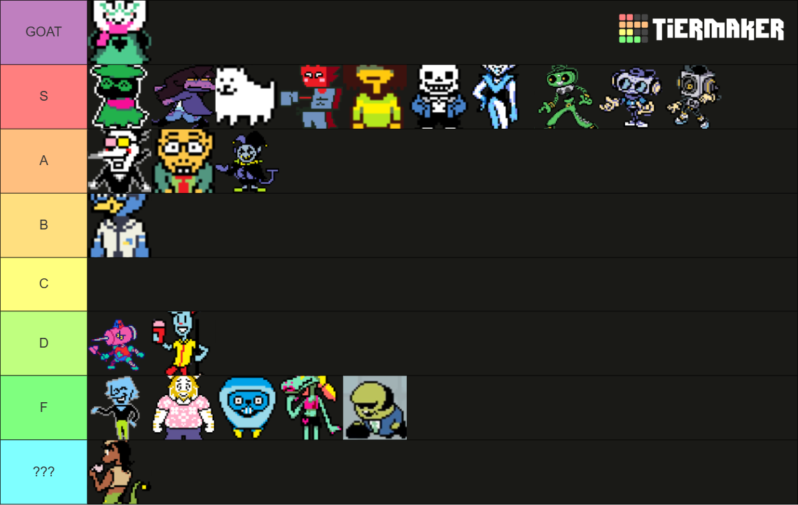 Deltarune ALL characters ch. 1 & 2 Tier List (Community Rankings ...
