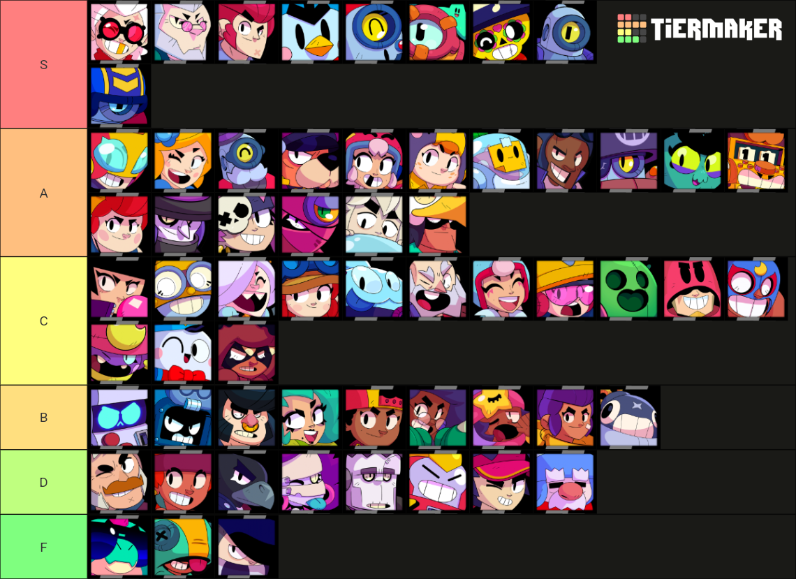 Brawlers Skill Cap Tier List (Community Rankings) - TierMaker