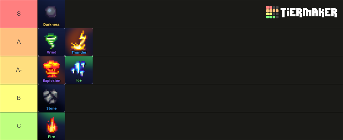 Roblox Elemental Duels (V. Arena UPD) Tier List (Community Rankings ...